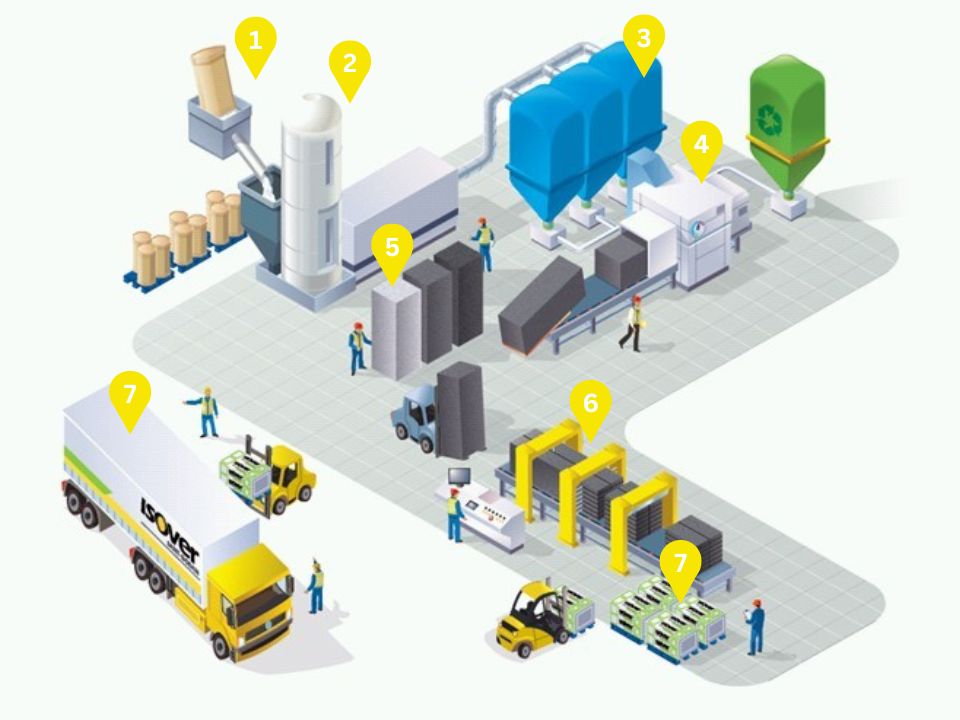 Sagex EPS - Polystyrene | Isover South Africa